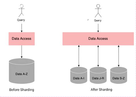 Blockchain Scalability Let S Tech It Easy