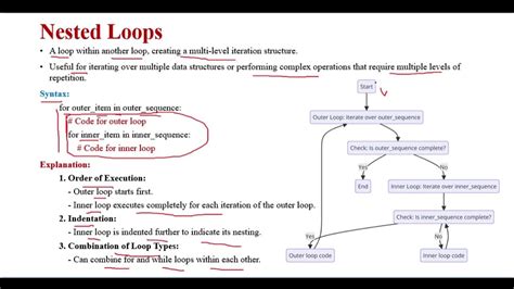 Python Nested Loops A Beginners Guide Youtube