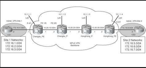 How To Troubleshoot The MPLS VPN SPOTO Official Blog