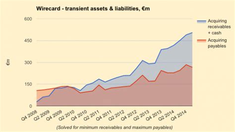 Wirecard Adjust Your Perspective Part 1