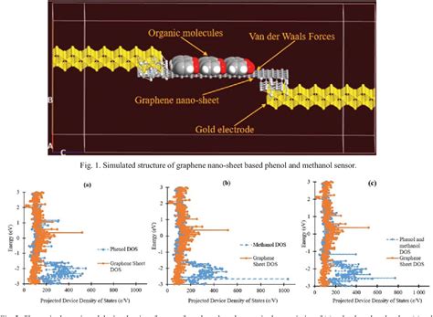 Atomistix Toolkit Semantic Scholar
