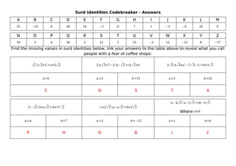 Surd Identities Codebreaker Teaching Resources