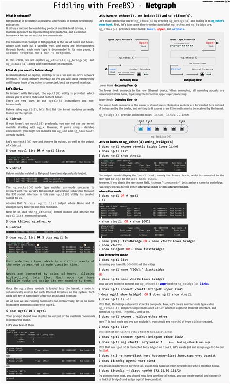 Introduction To Netgraph And Jails Example The Freebsd Forums