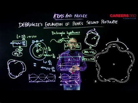 De Broglies Explanation Of Bohrs Second Postulate Mcq Practice
