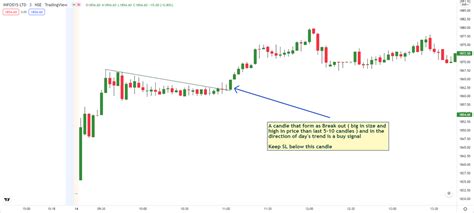 Intraday Technical Analysis Mini Course 🧵🧵 How To Enter Long And Short