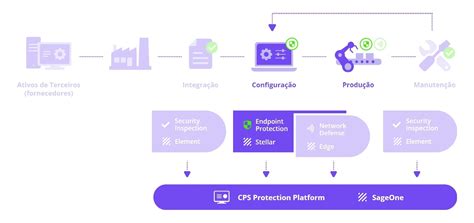 O Que é Um Endpoint Westcon