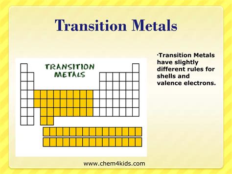 Periodic Table Valence Shells Ppt