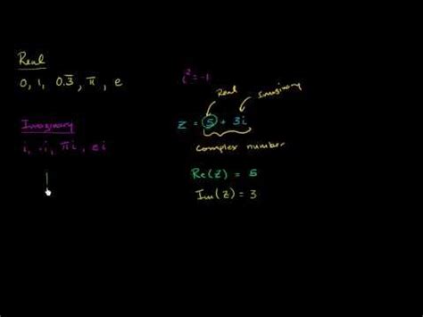 Introduction To Complex Numbers Complex Numbers Khan Academy Precalculus