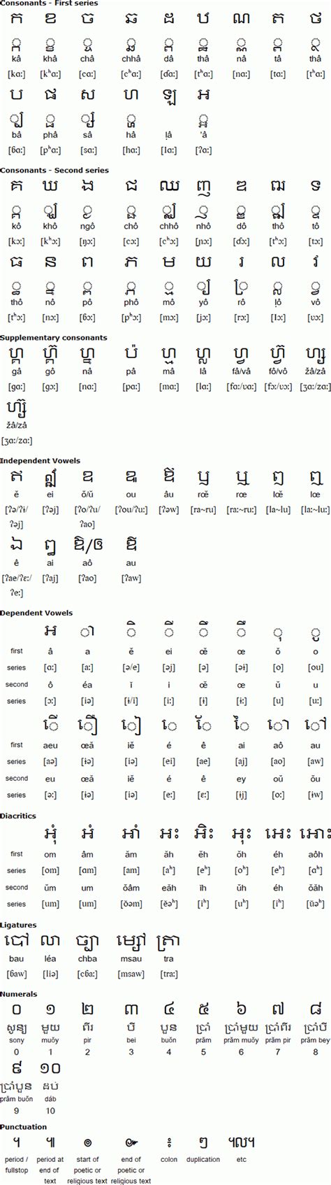 Letters In Khmer Alphabet Printable Free Templates
