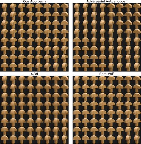 Figure 4 From Autoencoder Image Interpolation By Shaping The Latent Space Semantic Scholar