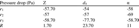 The Average Pressure Drop Extreme Values Of The Annular Surface Of Download Scientific Diagram