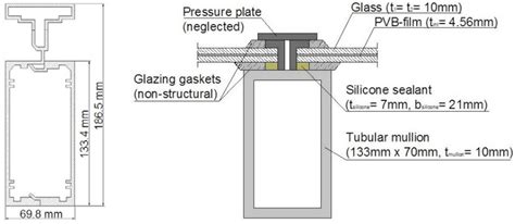 Curtain Wall Mullion Ingestion Timeline