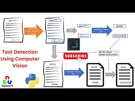 Ocr And Text Detection Using Opencv And Python Opencv Text Detection And Recognition Ai Studio