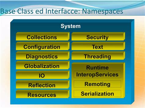 Dot Net Framework 2 Ppt