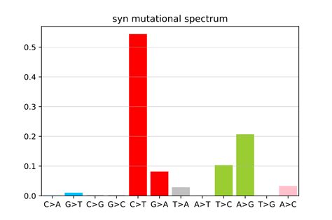 Github Mitoclub Pymutspec Python Library For Mutational Spectra Analysis