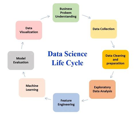 Datascience Data Startup Agil Tecnologia Stack Software Guru