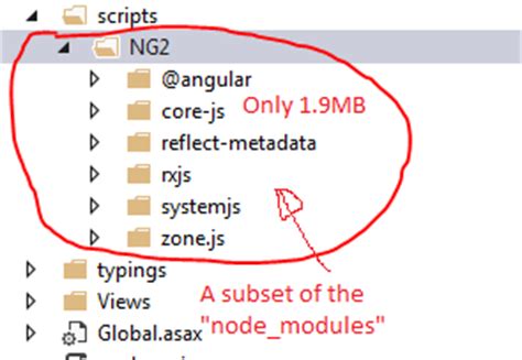 A Note On Angular Deployment And Node Modules Codeproject