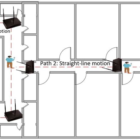 Experiment Scenarios Download Scientific Diagram