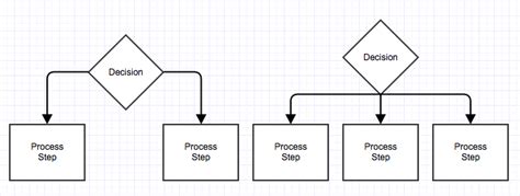 Flow Diagram Decision Symbol Flowchart Design Flowchart Sym