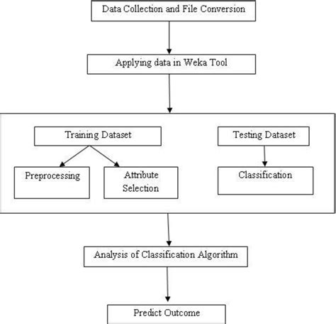 Figure 1 From Automated Performance Evaluation System Semantic Scholar