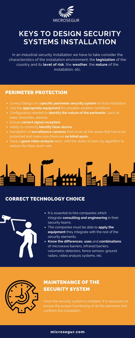Keys To Design Security Systems Installation Microsegur ️