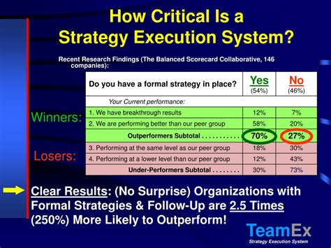 Ppt Strategy Execution System Powerpoint Presentation Free Download Id9159084