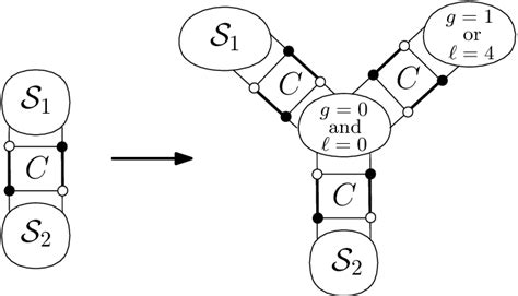 on the left is sr with a separating chain vertex and a move attaching a