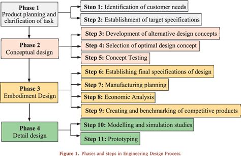 Figure 1 From Hybridized Fuzzy Analytic Hierarchy Process And Fuzzy Weighted Average For