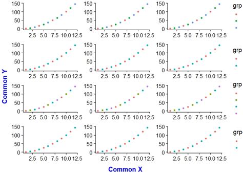ggplot2 how to add one common y and x label for an arrange of plots