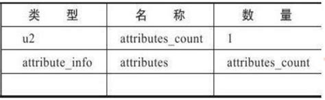 实例分析class字节码文件（二）class字节码里面的ifreq判断 Csdn博客