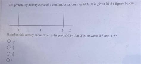 Solved The Probability Density Curve Of A Continuous Random Chegg