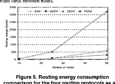 Temporally Ordered Routing Algorithm Semantic Scholar