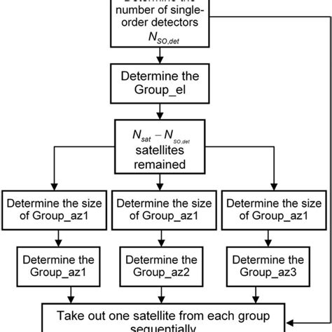 Diagram Of The Unit Fault Division Of Drpg Download Scientific Diagram