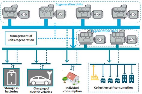 Overview Diagram Of The Production System Download Scientific Diagram