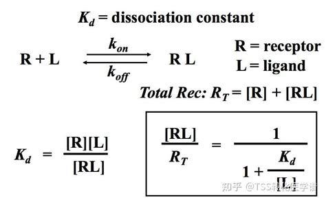 常用itc、spr、elisa等方法如何检测受体和配体分子间相互作用kd 知乎