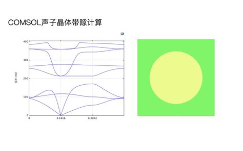 使用comsol进行二维光子晶体的能带仿真 无剪辑，纯录屏