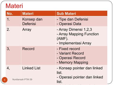 01 Struktur Data Ppt
