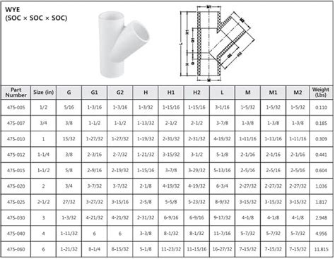 Pvc Fitting Dimensions Chart