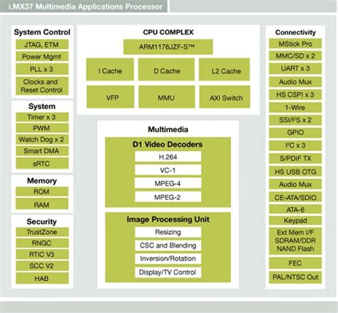 multimedia applications processor nxp semiconductors