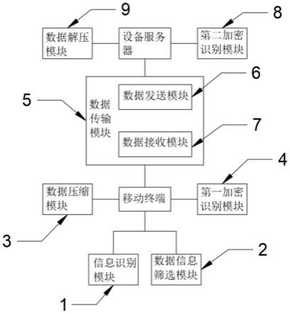 一种获取移动终端识别信息的方法及装置与流程