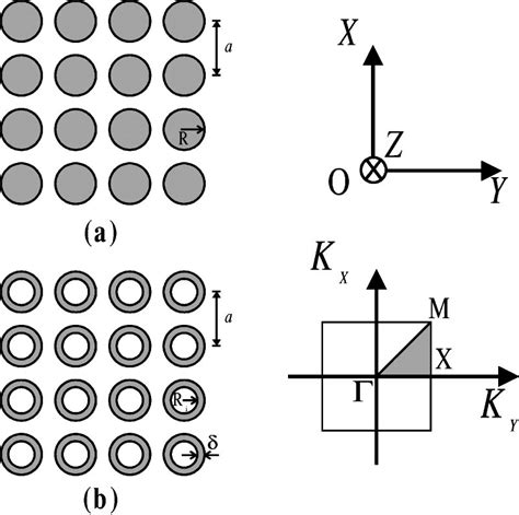 Two Dimensional Cross Sections Of The Square Array Of Circular A Filled Download Scientific