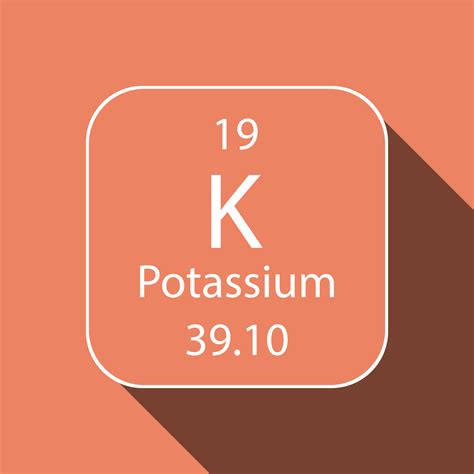 Potassium Chemical Symbol