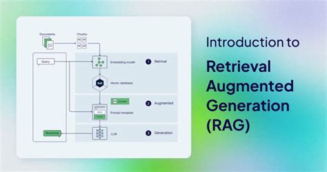 Here Is Retrieval Augmentation Generationrag Very Well Explained By