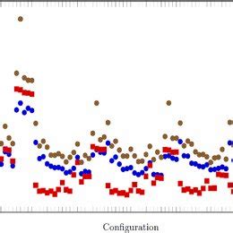 Execution Time Of Convolution On Rows Kernel Ms Download Scientific Diagram