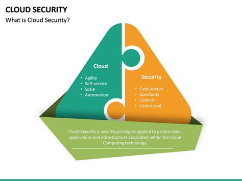 Cloud Security Powerpoint Template Sketchbubble