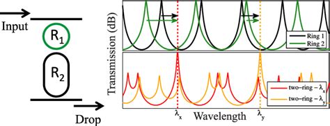 Figure 4 From Automatic Configuration And Wavelength Locking Of Coupled