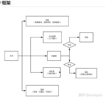 安卓移动开发课程设计 Android期末大作业账本APP 源代码 文档说明 知乎