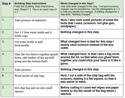 Myp Design Criterion C Creating The Solution Vistathink