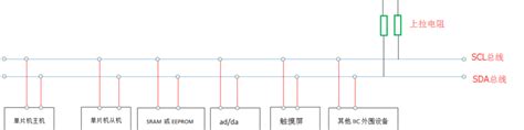 I2c Spi Can协议 Pandax Blog