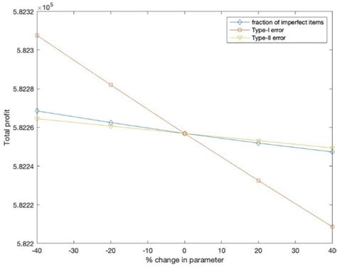 Mathematics Special Issue Mathematical Programming Optimization And Operations Research